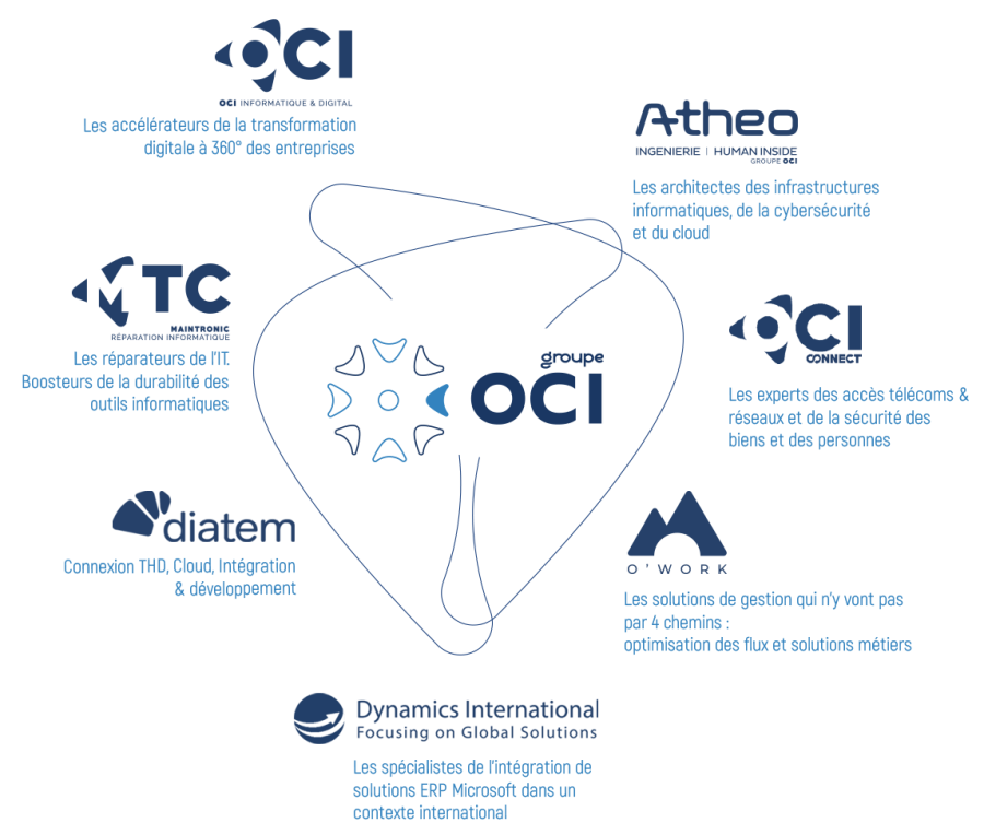 Rendez-nous meilleurs - OCI recrutement de nouveaux talents
